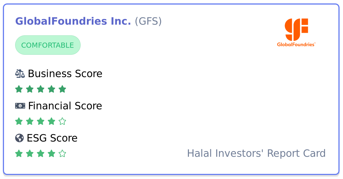 Is GlobalFoundries Inc. (GFS) stock halal to invest in?